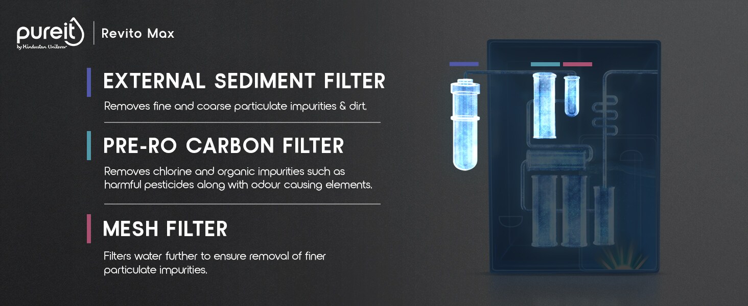 Buy HUL Pureit Revito Max 9 litres RO+MF+UV Water Purifier Online at ...