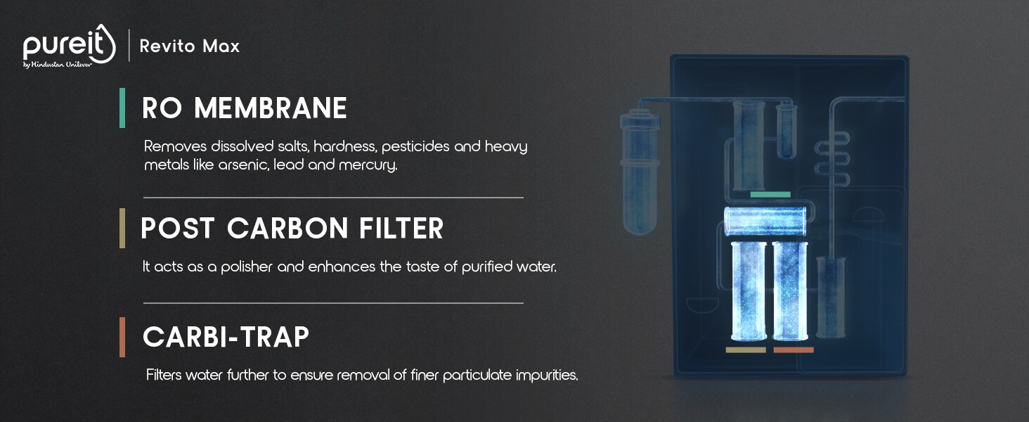 Buy HUL Pureit Revito Max 9 litres RO+MF+UV Water Purifier Online at ...