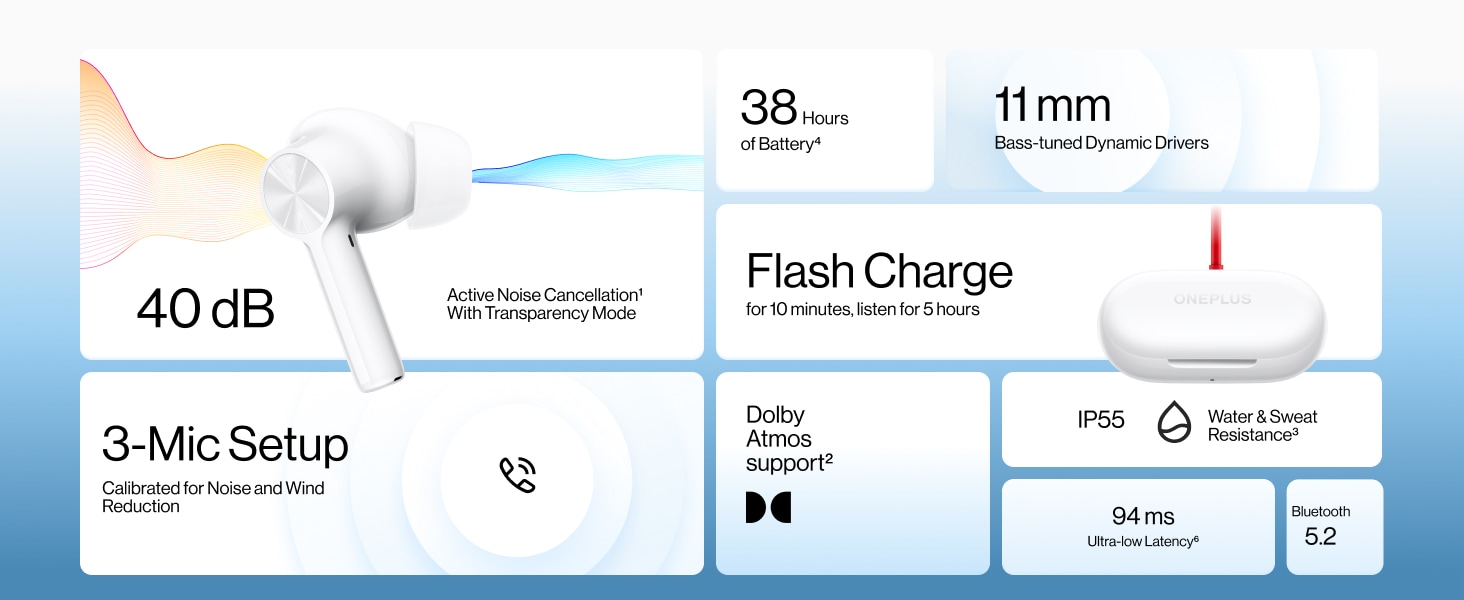 Buy OnePlus True Wireless Bluetooth Z2 Ear Buds, Upto 38 Hours of ...
